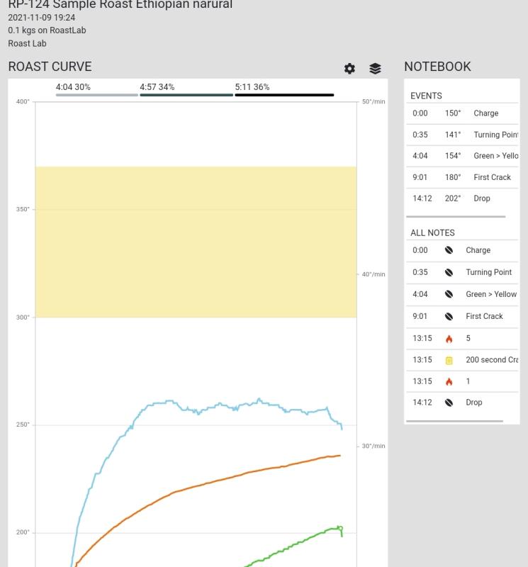 RoastPATH - ALL NOTE