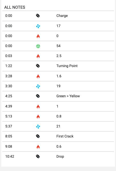 RoastPATH - Brazil/Ethiopia
